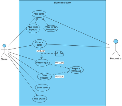 Diagrama de caso | Visual Paradigm User-Contributed Diagrams / Designs